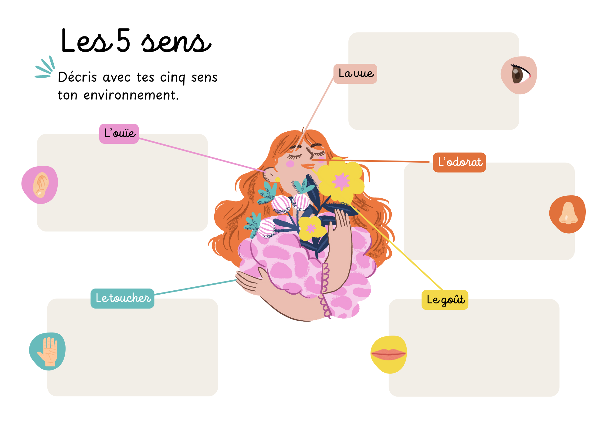 Les cinq sens – Journal d'une Asper'Girl